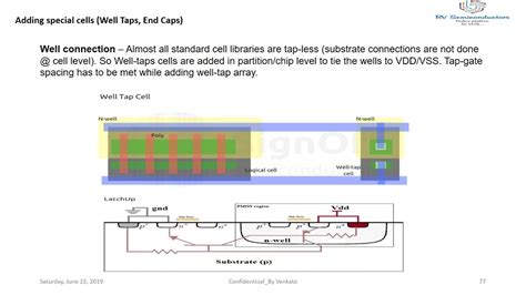Asicdata Intigrity Andfloorplan Vlsi