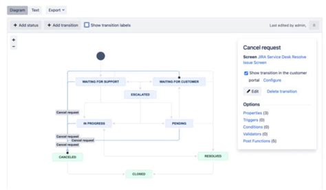 Advanced Workflow Taking Your Jira Workflows To The Next Level DevSamurai