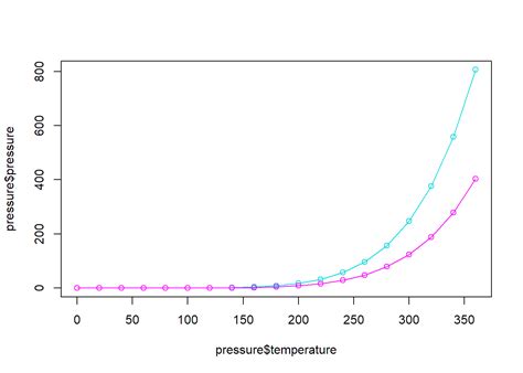 R数据可视化手册 第2版 Ch12r数据可视化手册第二版 Csdn博客