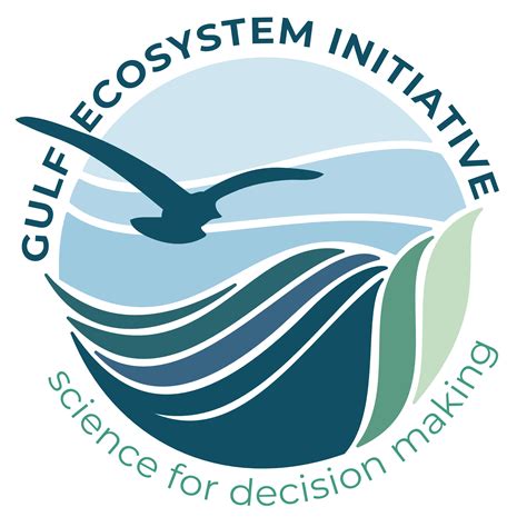 Resources For Working Groups