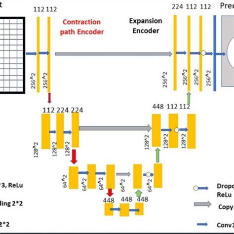 modified u net dl model architecture download scientific diagram