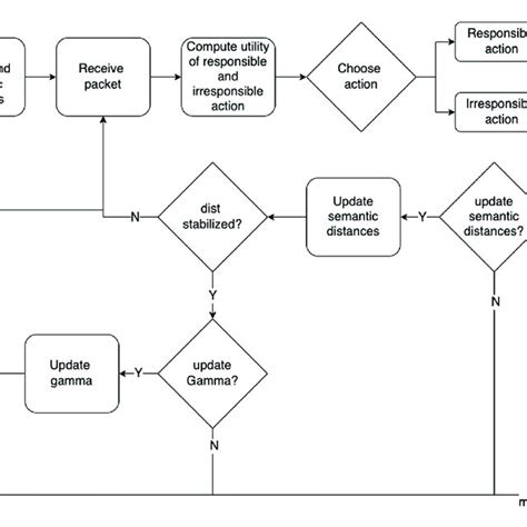 Block Diagram Of A Transcended Agent Download Scientific Diagram