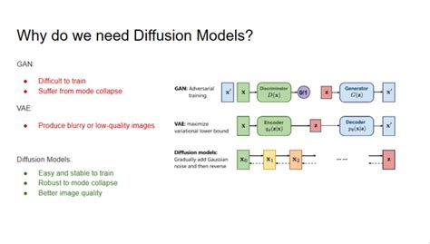 Intro To Diffusion Models Diffusion Models为什么work 知乎
