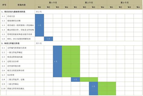 ISO9001 2015质量管理体系工作计划 方普管理顾问 全国性专业的ISO内审员ISO外审员生产管理及质量管理培训咨询机构