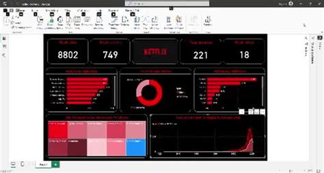 Darshan Kapadiya On Linkedin Powerbi Datavisualization Netflix Businessintelligence