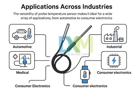 Understanding Temperature Probes Types And Applications