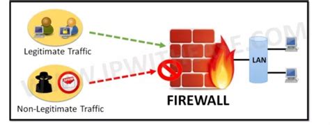Difference Between Ips And Ids Download Detailed Comparison Table
