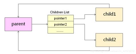 qt布局父子控件 vertical layout和horizontal layout俩个控件如何父子关系 csdn博客