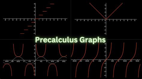 Precalculus Graphs Youtube