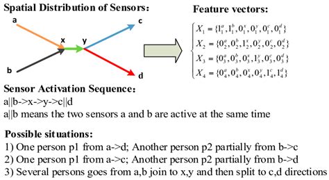 The Uncertainty Of The Sensor Response Download Scientific Diagram