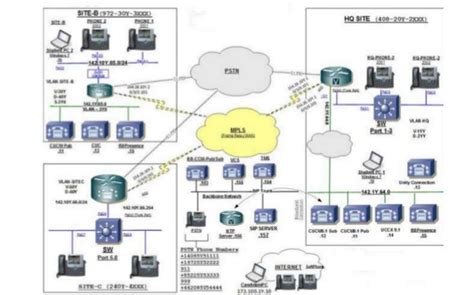 IP Ninjas Cisco CCIE Collaboration Bootcamp Sept Nov