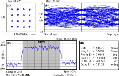Analysis Of The 26 Ghz Signal In The Femtocell With 7 M Range And 2 Download Scientific Diagram