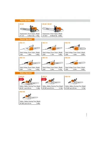 Stihl Ms 250 Petrol Chainsaw At Best Price In Chennai By Abt Engineering Company ID 2852331132230