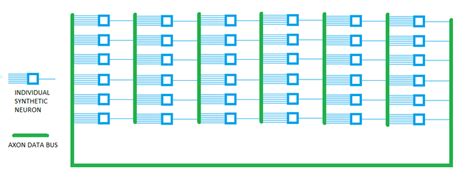 Construct A Synthetic Neural Network 8 Steps Instructables