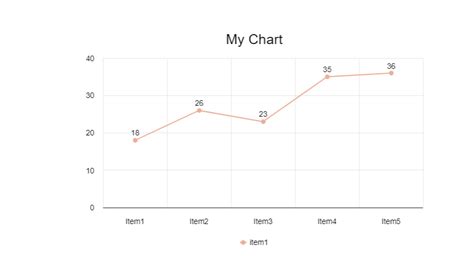 Angular How Can I Only Display A Circle As Legend Symbol Stack Overflow