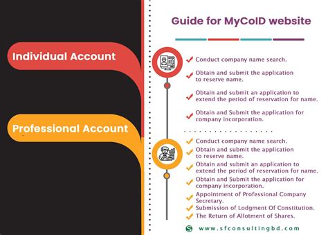 What Is Mycoid A User Guide For Mycoid Website