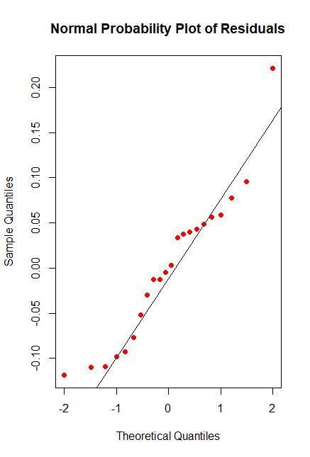 Solved Linearity Condition Is The Linearity Condition