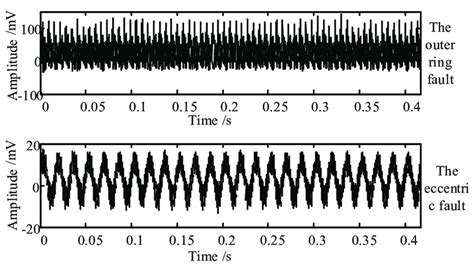The Separation Results Download Scientific Diagram