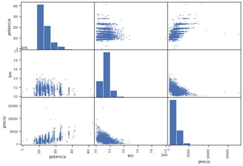GitHub Soletche EDA Data Cleaning In This Project I Will Focus On Cleaning And Preprocessing