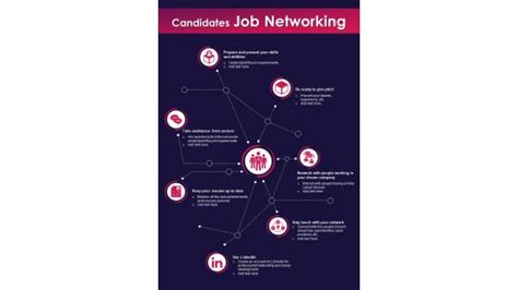 Networking Career Development Powerpoint Presentation And Slides Slideteam
