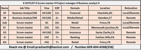 Prashanth Chary On Linkedin Please Reach Me On My Direct Num 609 604
