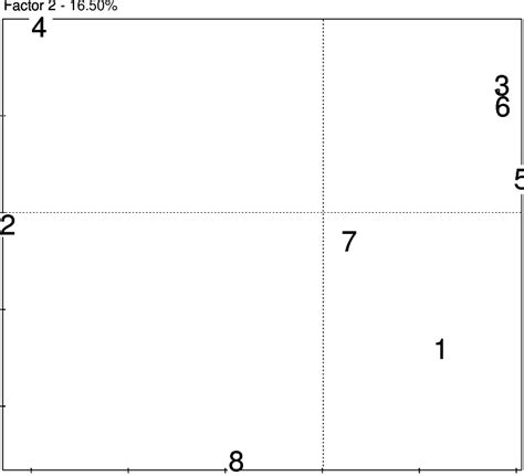 Fig Ura 2 Prim E R Pla No Fa C To Ria L Pa Ra La C O Nfig Ura C Ió N C