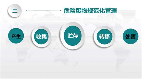 危险废物规范化管理培训资料pptweifei