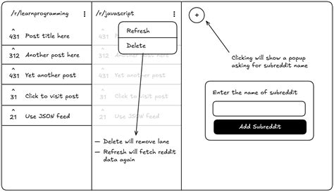 GitHub Axlwolf RedditClient