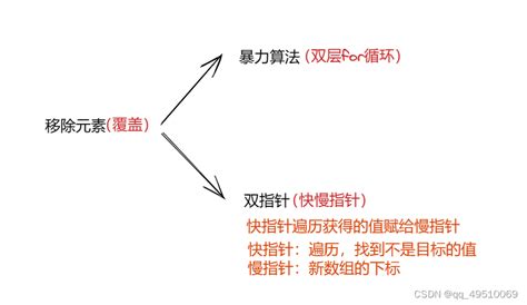 代码随想录算法训练营第一天 704 二分查找，27 移除元素 Csdn博客
