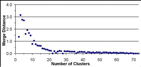 A Sample Evaluation Graph Download Scientific Diagram