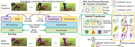 Fully Transformer Equipped Architecture For End To End Referring Video Object Segmentation