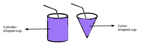 How To Find The Volume Of A Cone Kami