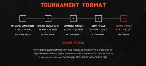 Battlegrounds Mobile India Series 2021 Prize Pool Distribution Format