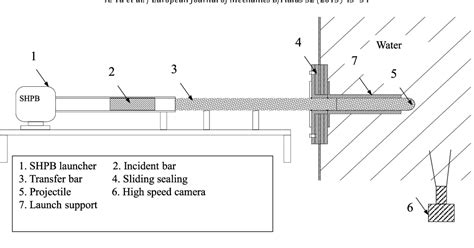 Figure 1 From Experiment And Simulation On Air Layer Drag Reduction Of High Speed Underwater