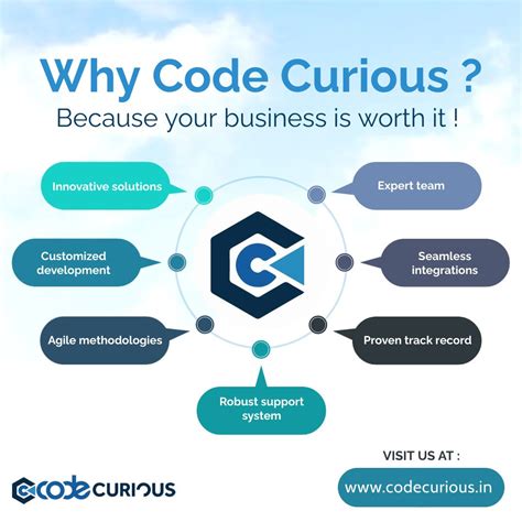 Softwaredevelopment Techsolutions Innovationhub Codemasters Digitaltransformation