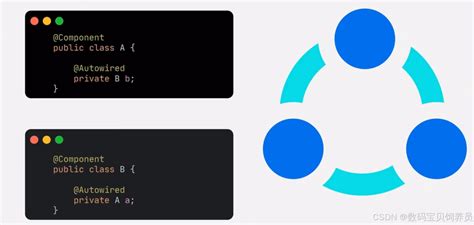 【无标题】 Csdn博客 【无标题】 Csdn博客