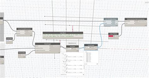 Find Non Overlapped Curveslines Geometry Dynamo