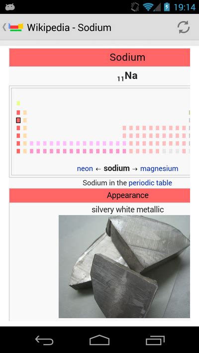 App Free Periodic Table Of The Elements Android Central Forum