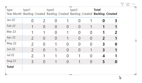 Solved Backlog Problem Microsoft Fabric Community