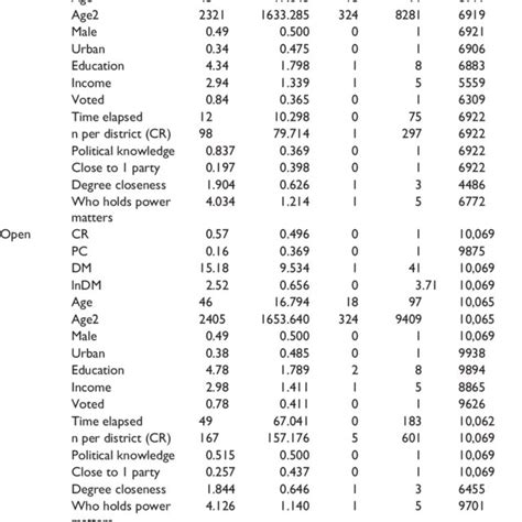 Variable Summary Statistics Download Table