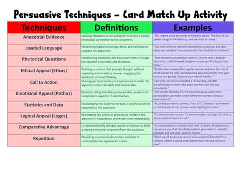 Persuasive Techniques Card Match Up Activity Teaching Resources