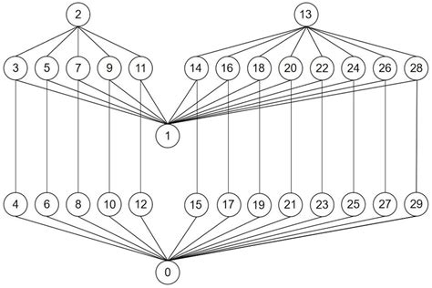 Workflow Scheduling Method Based On Stable Matching Game Theory