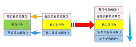 C 高阶C 继承学习手册全面解析继承的各个方面 腾讯云开发者社区 腾讯云