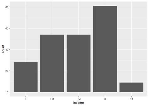 2 Geomb Data Visualisation Geom Etries Encyclopedia