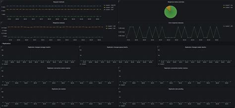 how to monitor an apache couchdb cluster with grafana cloud grafana labs
