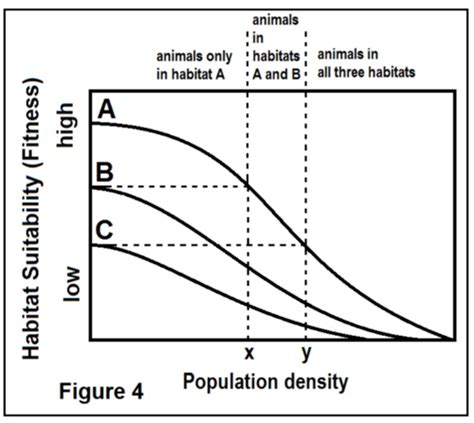 Ecology Exam 2 Flashcards Quizlet