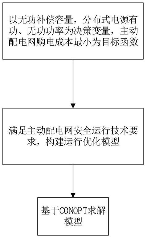 An Optimization Method For Active Distribution Network Considering Source Load Voltage
