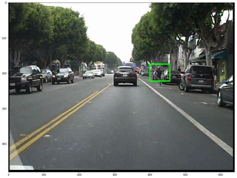 GitHub Railsnoob Ssd Tensorflow Implementation Of The Single Shot Multibox Detector Paper
