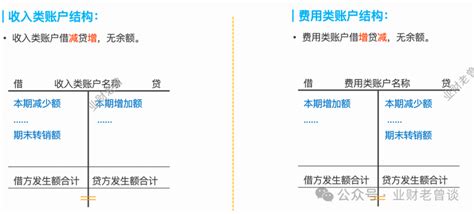 一文讲清楚：复式记账法与借贷记账法 腾讯新闻