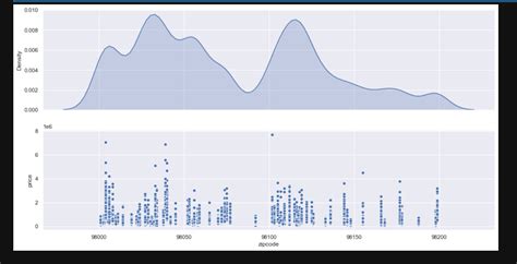 Python 3 X How To Plot 2 Subplots That Share The Same X Axis Stack Overflow
